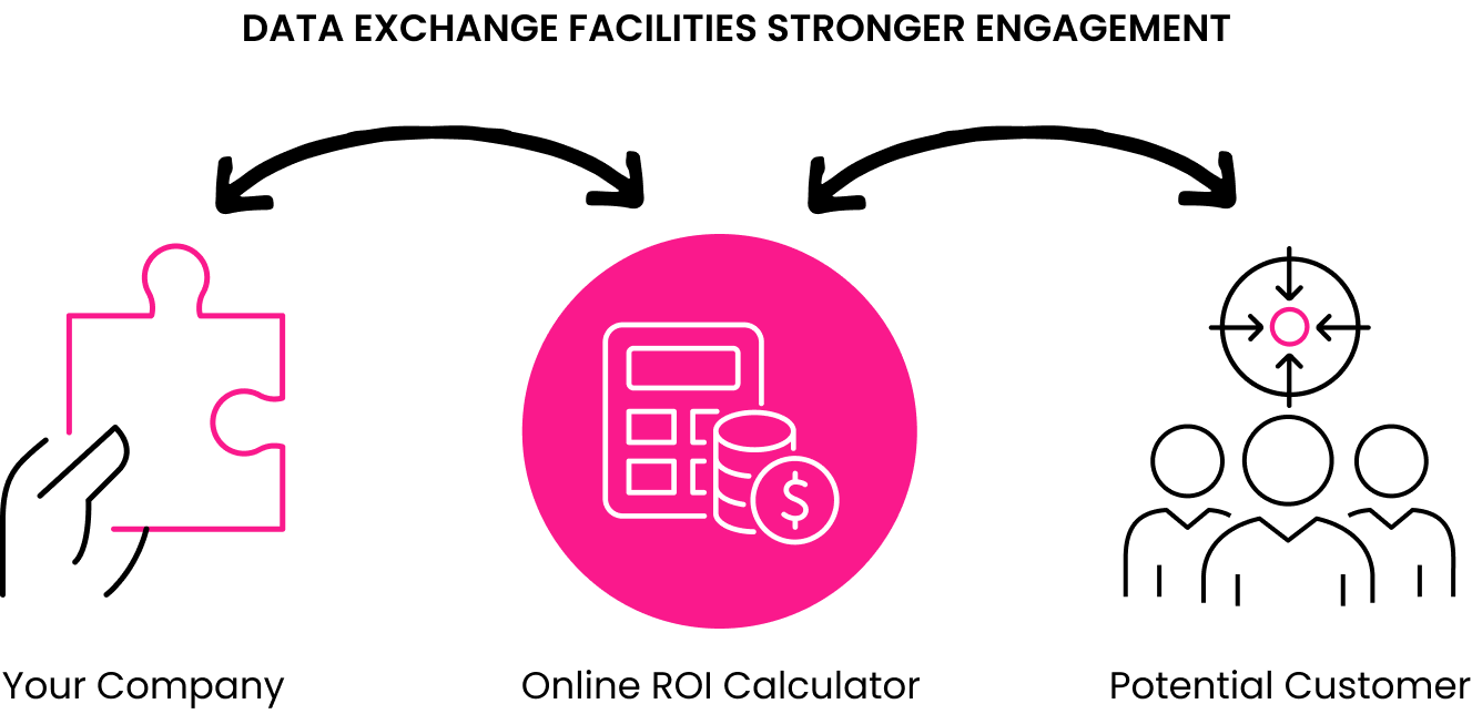 B2B Lead Generation Tools: How to Create an ROI Calculator
