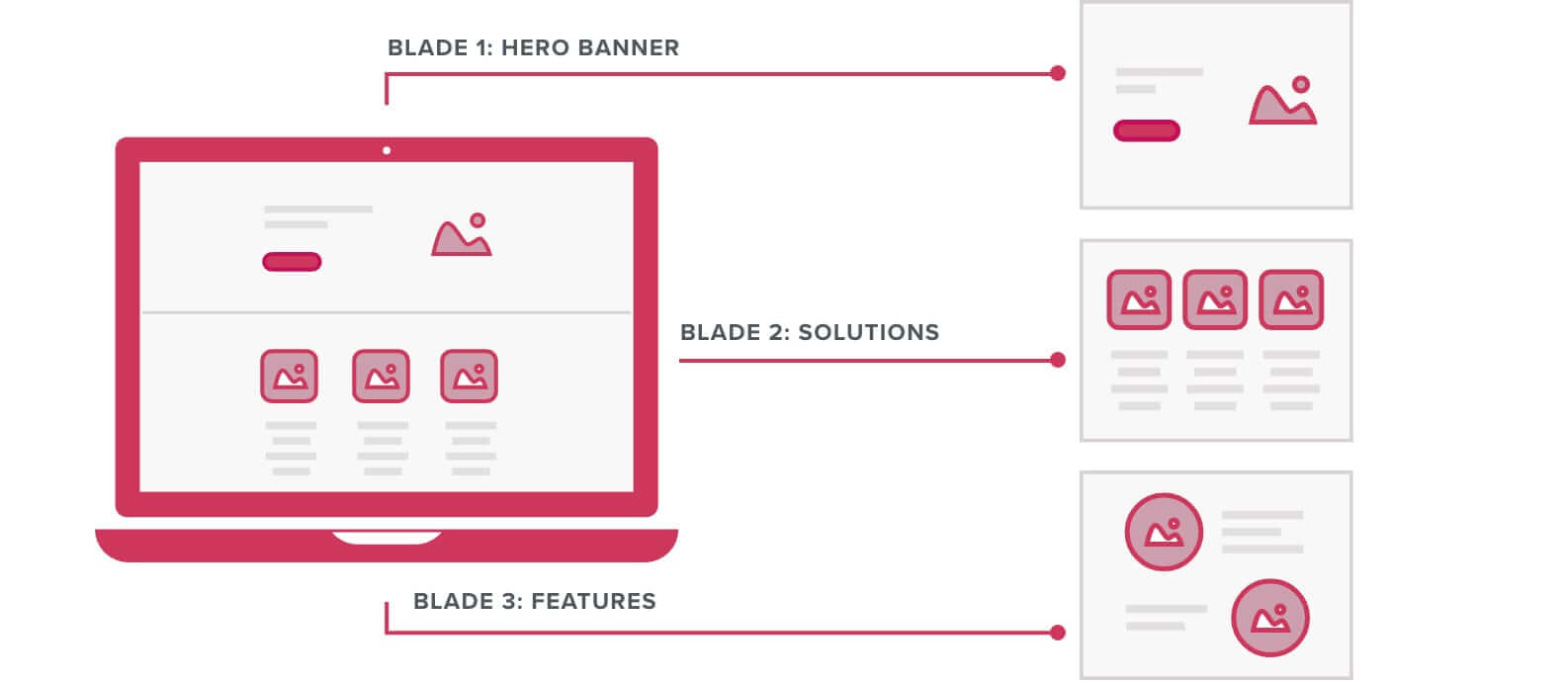Modular Web Design to Maximize Flexibility and Efficiency